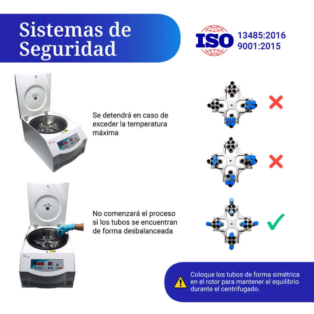 Centrifuga FUGE IV - Garantía 3 Años